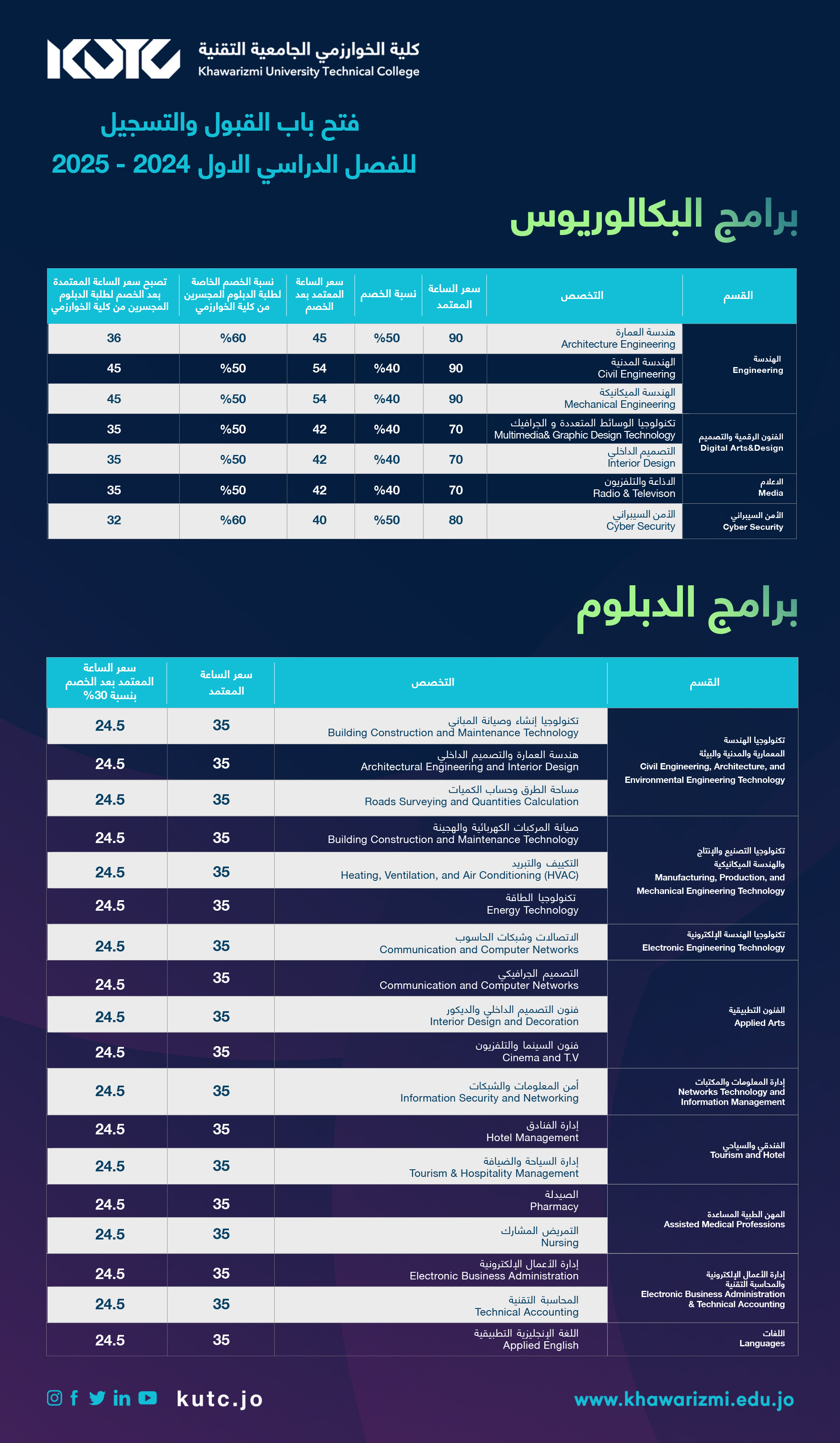 KUTC – Beyond Learning